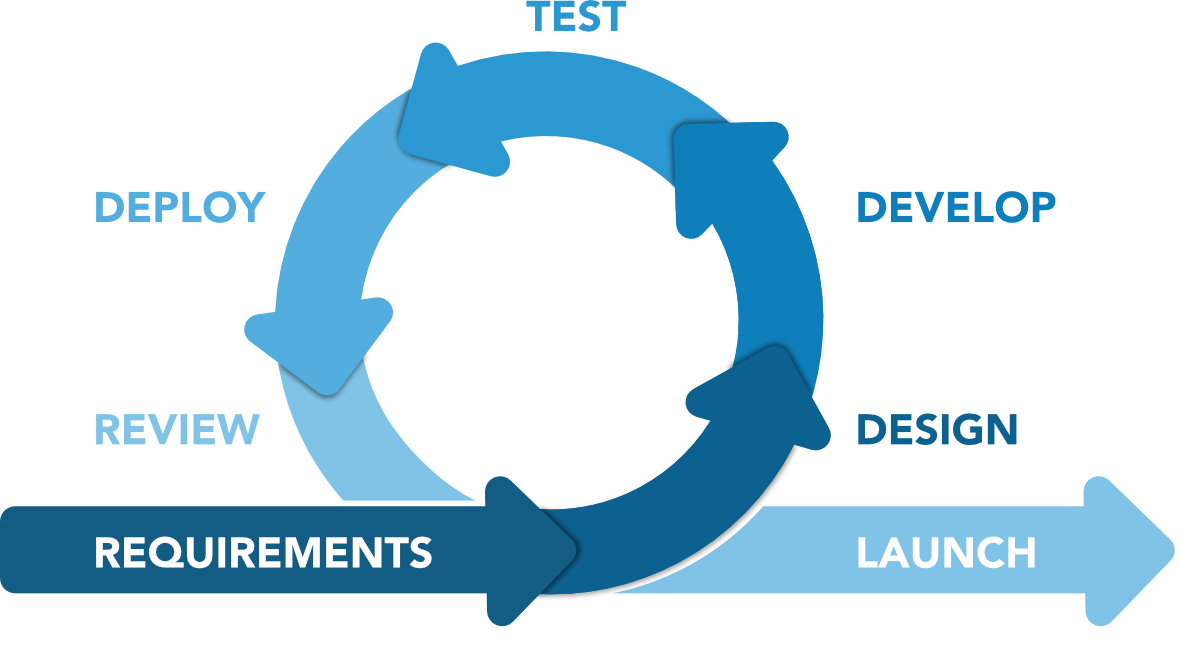 Artificial Intelligence Learning Algorithms Validation In The Context